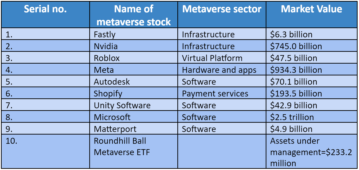 101 Ways to Invest in the Metaverse – Metaverse Stock List to Invest In